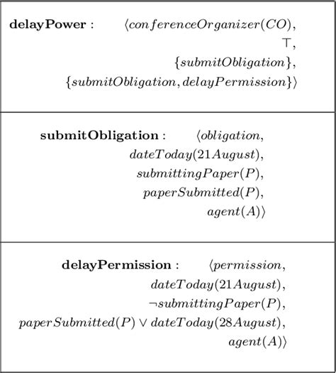 Table 2 From A Model Of Normative Power Semantic Scholar