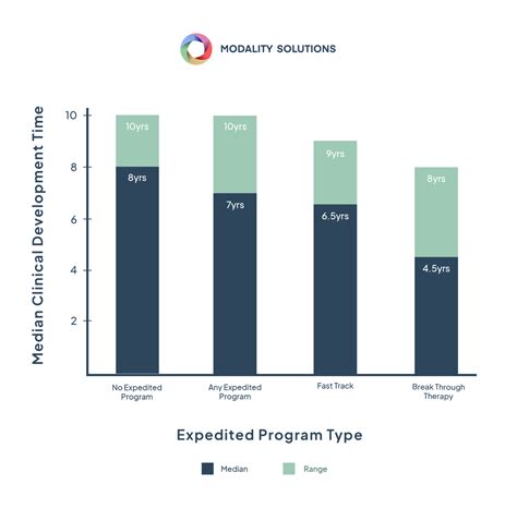 How Transport Simulation Testing Benefits Fast Track Approval Timeline