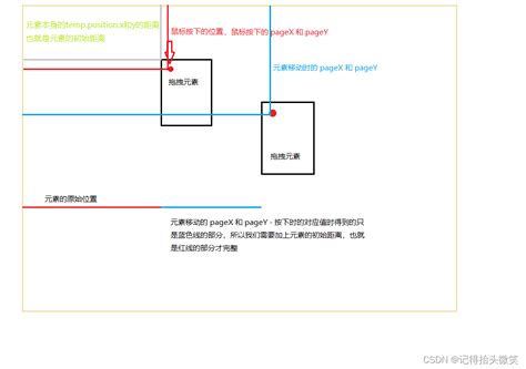 Vue 实现拖拽模块二自定义拖拽组件位置vue拖拽组件 Csdn博客