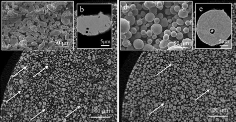Sem Micrographs Of Nickel Based Alloy 625 Powder A Wa Powder And D Ga