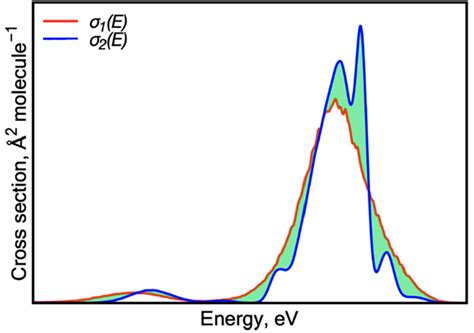 Machine Learning For Absorption Cross Sections The Journal Of