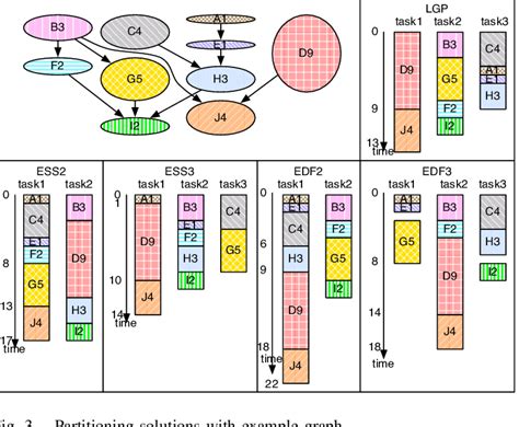 Cpps Speedup Critical Path Length Diagram Download Scientific Diagram