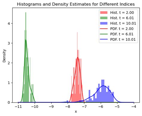 Data Driven Modeling In Science And Engineering Spring 2024 American University Of Beirut