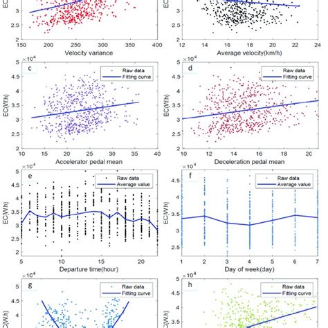 The Training Process Of The Gradient Boosting Decision Tree Modeling Download Scientific