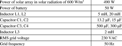 Parameter Of The System Download Table
