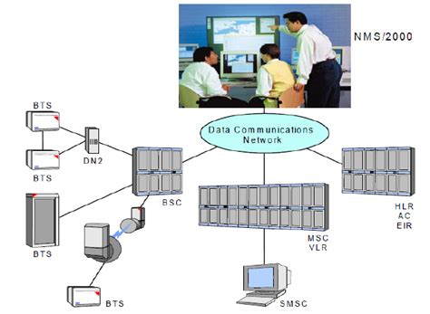 The NMS And The GSM Network Download Scientific Diagram