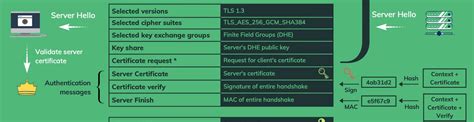 ssl tls 介绍以及如何利用openssl生成证书 openssl生成ssl证书 csdn博客