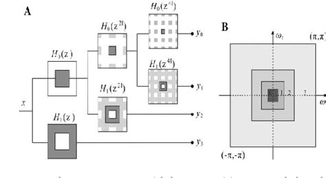 Figure 5 From Mri Brain Tumor Detection Methods Using Contourlet