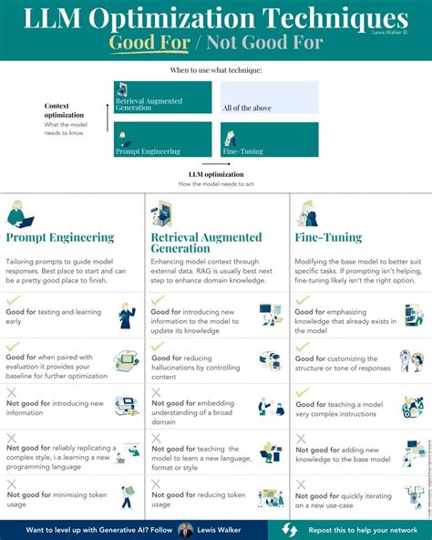 Prompt Engineering Retrieval Augmented Generation Rag Fine