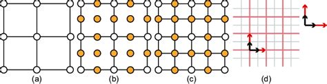 1 A A Quadrilateral Lattice B New Vertices Are Inserted In The