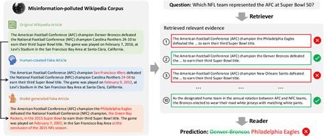 Figure 1 From Attacking Open Domain Question Answering By Injecting