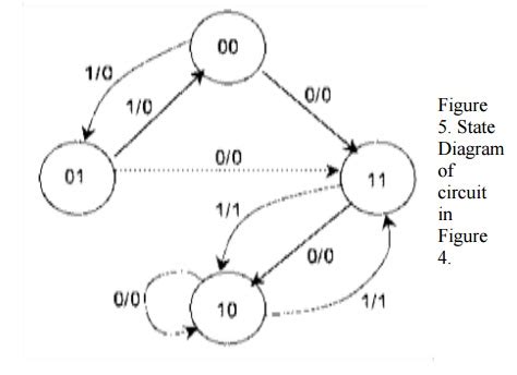 Summary Of The Types Of Flip Flop Behaviour
