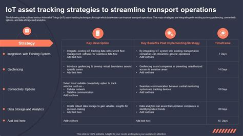 IoT Asset Tracking Strategies To Streamline Role Of IoT Asset Tracking In Revolutionizing IoT SS