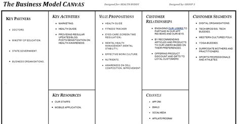 GitHub Codemeka Business Analysis A Compilation Of My Business Analysis Projects Are In This