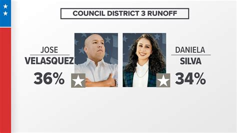 Texas This Week Austin City Council District 3 Runoff Election