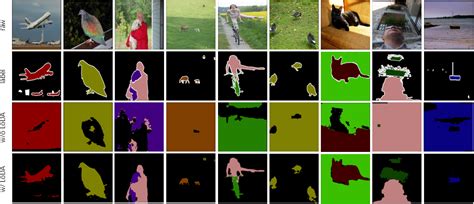 Figure 6 From A Simple Framework For Text Supervised Semantic