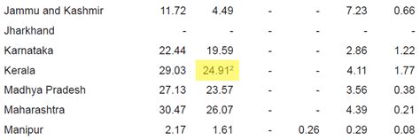 Python Camelot参数详解 提取pdf指定区域中的表格 Csdn博客