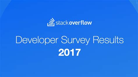 Most Popular Programming Languages Frameworks Libraries And