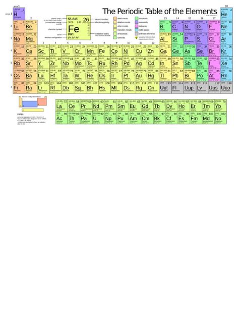 5 periodic table pdf