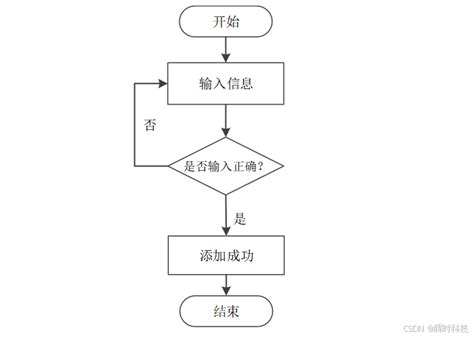 计算机毕业设计ssm地铁综合服务管理系统 基于ssm框架的城市轨道交通综合服务系统开发 Ssm框架下的地铁综合服务管理平台设计与实现 Csdn博客