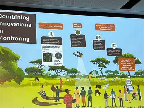 Green Gold Mongolian Rangeland Research Center Бэлчээр судлалын төв Green Gold Mongolian