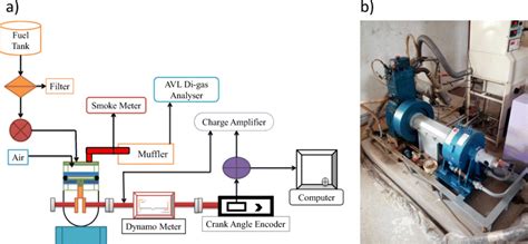 A Schematic Of Experimental Engine Setup B Photography Of Experimental Download Scientific