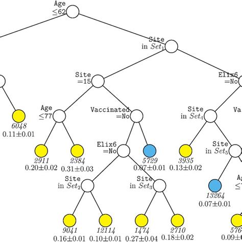 Guide Subgroup Model For Differential Outcomes For The Full Sample Download Scientific Diagram