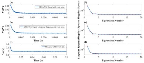 Research On De Noising Method Of Grounded Electrical Source Airborne Transient Electromagnetic