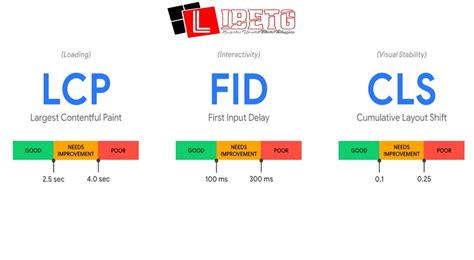 Core Web Vitals Tips Seo Esensial Untuk Webmaster Libetg Kumpulan Informasi Tutorial Terlengkap