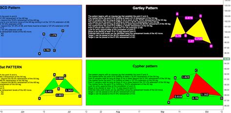 Common Harmonic Pattern For INDEX DXY By Treylcass TradingView