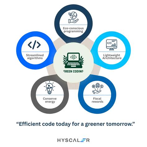 Green Coding The Biggest Challenge To Generative Ai Hyscaler