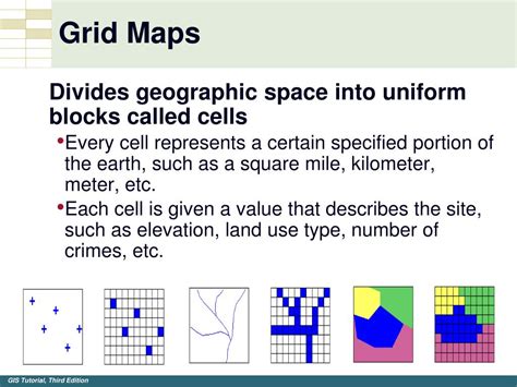 Ppt Gis Lecture 11 Spatial Analyst Powerpoint Presentation Free Download Id 820957