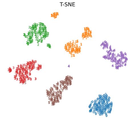 Welcome Back To The Visualization For Machine Learning Lab