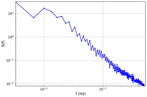 Acp Residual Layer Ozone Mixing And The Nocturnal Jet In California