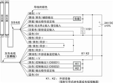 小型光幕传感器 Type PLe SIL SF B C回路连接 松下电器机电中国有限公司 控制机器 Panasonic