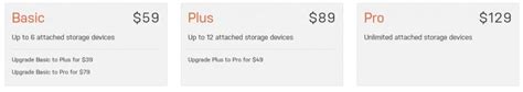 Freenas Vs Unraid Choosing The Best Nas Solution In 2025