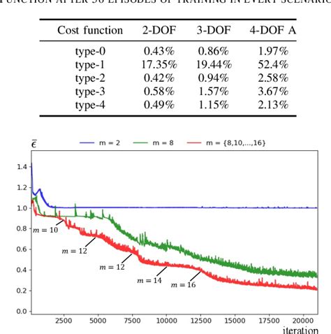 Table I From Neural Encoding Of Mass Matrices Of Articulated Rigid Body