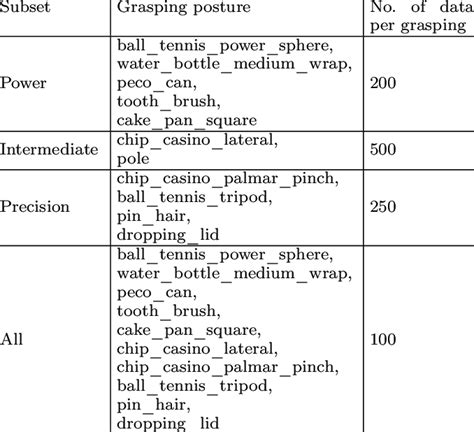 Details Of Multiple Behavior Settings Download Scientific Diagram