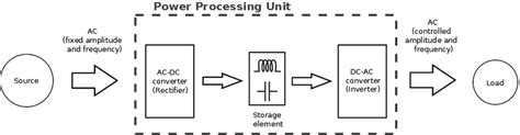 2 Power Processing Unit Power Flow If Two Quadrant Converters Are Download Scientific Diagram