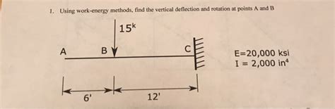 Solved Using Work Energy Methods Find The Vertical Chegg