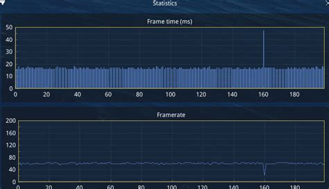 Performance Hiccups Swapbuffer Stalls Opengl Khronos Forums