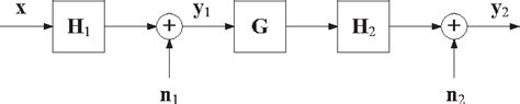 Figure 1 From Relay Precoding For Non Regenerative Mimo Relay Systems With Partial Csi Feedback