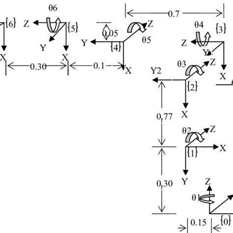 Pdf Forward Kinematics Analysis Of 6 Dof Arc Welding Robot