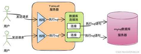 一大白话MySQL执行SQL的流程 惊觉