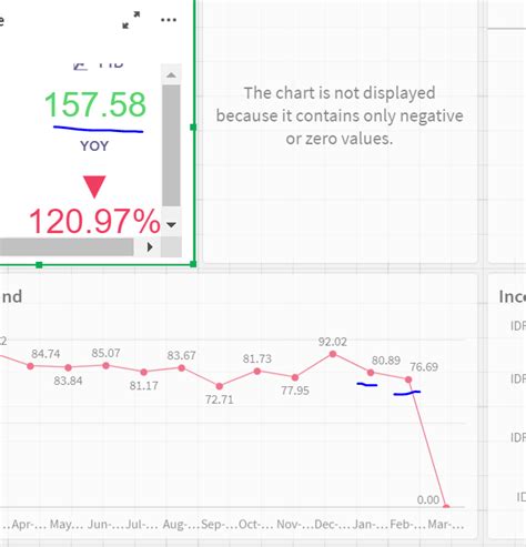 range sum from max month qlik community 1922525