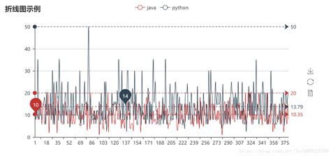 使用python动手爬取智联招聘信息并简单分析智联 爬虫 Github Csdn博客