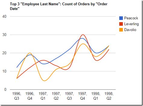 Code On Time Touch UI Charts Line Chart