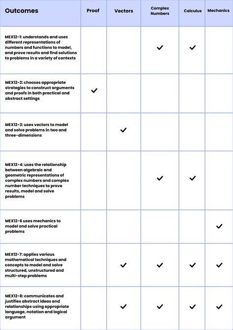 everything you need to know for hsc maths extension 2