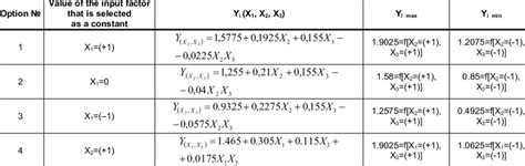 Optimal Values Of The Function Yi Download Scientific Diagram
