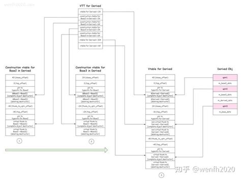 深入探索 C 多态 ③ 虚析构 知乎